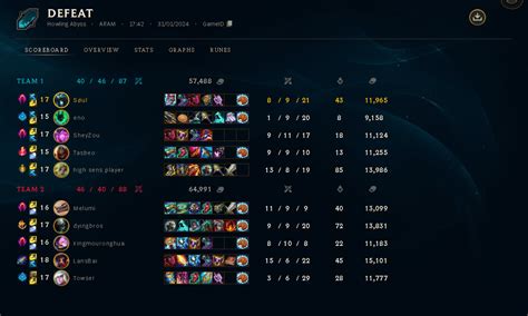 I Got Inted By Ad Thresh Two Times In A Row So I Had To Set The Record