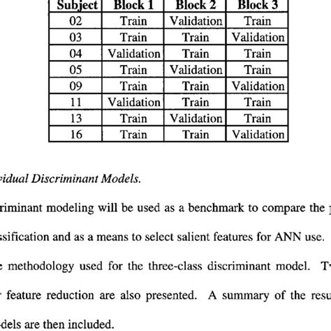 3 Validation Set Assignment Download Table