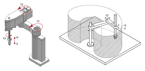 Github Ilvecc Robotprogrammingcontrol