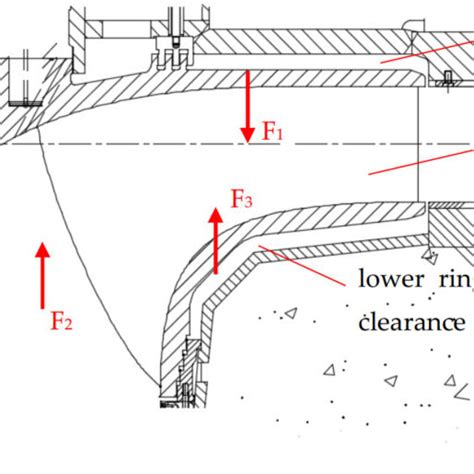 A Diagram Of The Parts Of Axial Hydraulic Thrust Download Scientific