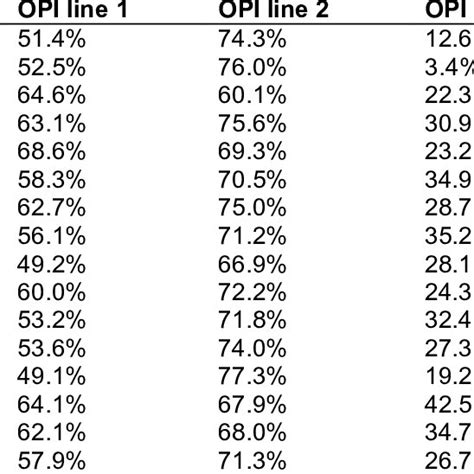Opi And Target Of Line 1 2 And 4 Download High Resolution Scientific