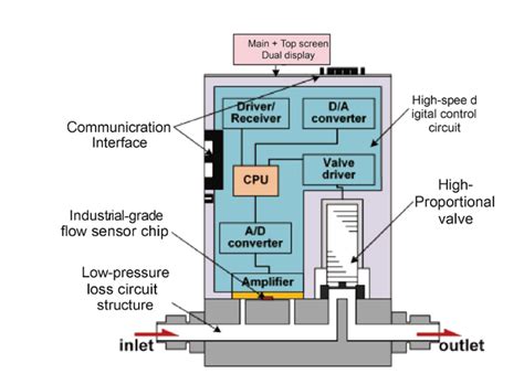 Technical Specifications