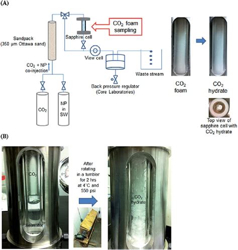 Experimental System To Generate Co 2 Hydrate Via A Co 2 Inseawater