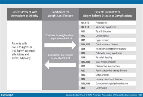 Cara Ace Recommendations 2022 · News