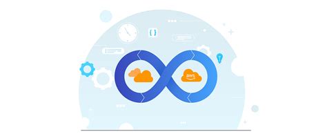 Streamlining Iot Development With Devops And Aws A Match Made In The Cloud By Mako It Lab