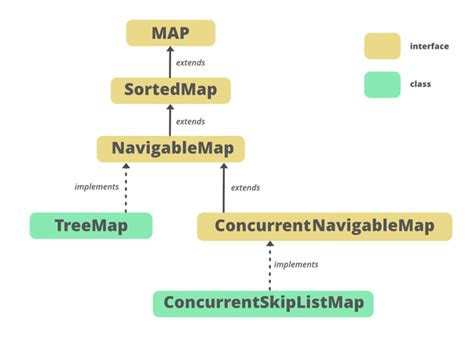 Navigablemap Interface In Java Geeksforgeeks