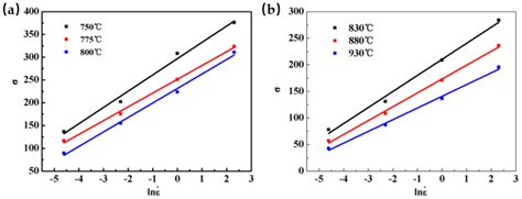 High Temperature Deformation Behavior And Microstructural Characterization Of Ti 35421 Titanium
