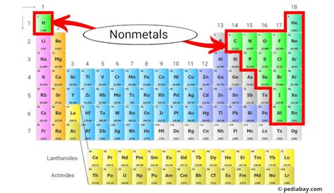Where Are The Non Metals Located On The Periodic Table The Tube