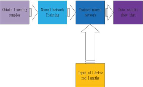 Figure 4 From Positive Kinematics Solution Of A Six Degree Of Freedom Parallel Platform Based