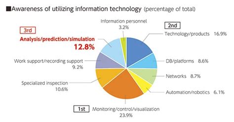 Streamlining Maintenance Operations Mitsubishi Electric Blog