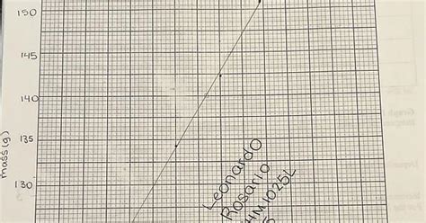 Mass Vs Volume Graph Album On Imgur