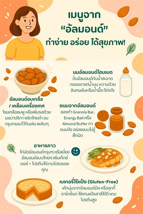 หลากเมนูจากอัลมอนด์ ทำง่าย อร่อย ได้สุขภาพ แม่เฒ่าเอียด