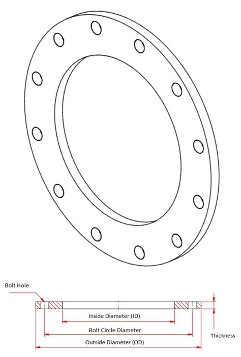 How To Select Pipe Flanges For Steel Water Pipes Stispfa