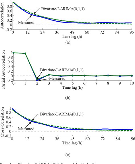 Figure 1 From Aalborg Universitet Stochastic Optimization Of Wind Turbine Power Factor Using