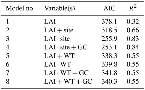 hess a proposed method for estimating interception from near surface