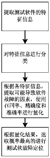 Software Test Method Eureka Patsnap