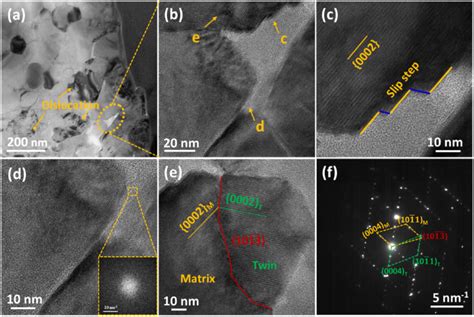 Cross Sectional Micrographs Of Cr 2 Alc Coating A Bftem Micrograph