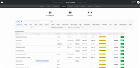 Engineering Scale Visibility Devops Jevgeni Demidov
