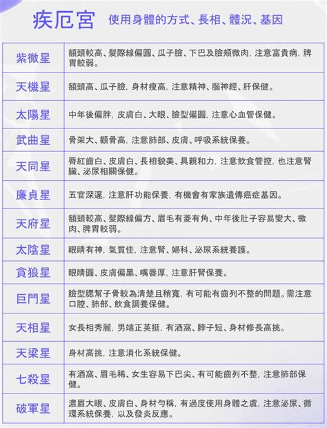我們來推敲看看下個流年會不會遇到俊俏小鮮肉還是高挑美女呢 首先拿出我們命盤看看自己的流年疾厄宮，為什麼是「疾厄宮」，事實上它才是影響最大的，很多都是說「命宮」，其實是疾厄宮 當然也要配合我們的
