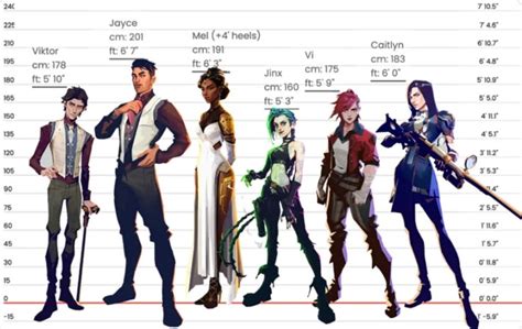 Arcane Characters Size League Of Legends Characters Jinx League Of