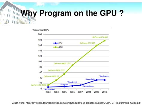 Ppt Gpu Programming Overview Powerpoint Presentation Free Download