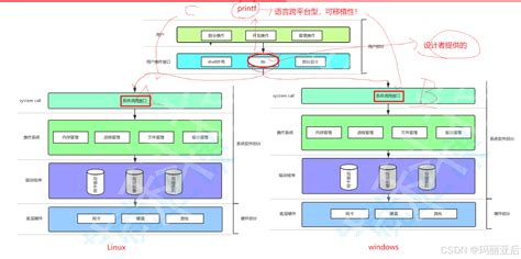 浅谈操作系统 Ew帮帮网