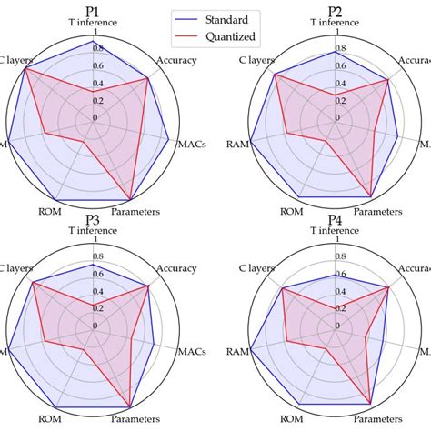 Optimization Tests Over Best Trade Off Pi Means Pruning Test While Download Scientific