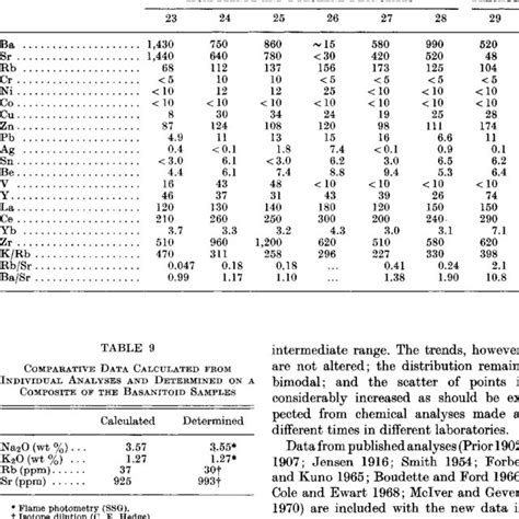 Rock Classification Diagrams A Jensens Cation Plot After Jensen