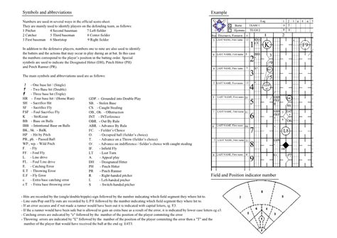Symbols And Abbreviations Example Field And Position Indicator Number