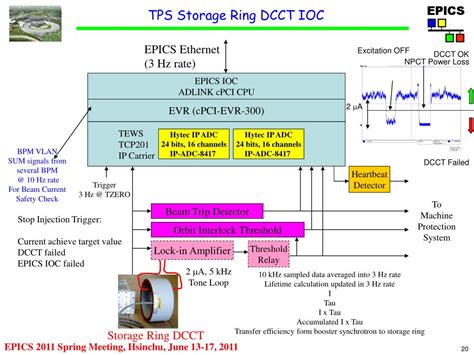 PPT Status Of The TPS Control System PowerPoint Presentation Free Download ID 5183318
