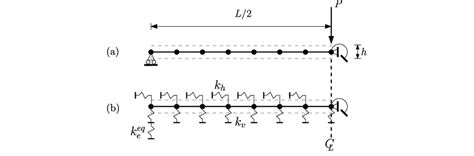 Model Geometry And Boundary Conditions Of Finite Element Model Used In Download Scientific