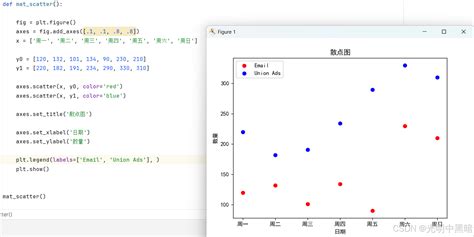 Matplotlib 学习 笔记matplotlib Widget Csdn博客 Matplotlib 学习 笔记matplotlib Widget Csdn博客