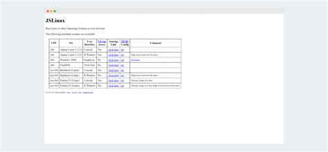 Top 15 Best Linux Emulators For Windows Codeforgeek