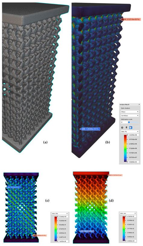 Computational Modelling and Simulation of Scaffolds for Bone Tissue Engineering