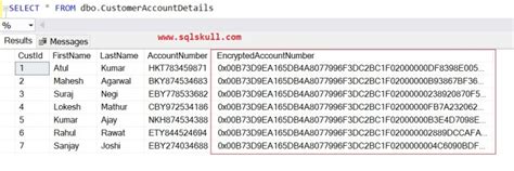 Column Level Encryption Decryption Using Symmetric Keys Sql Bi Tutorials