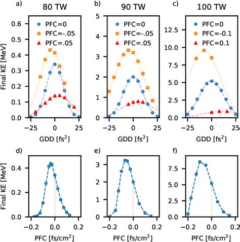 Figure 2 From Influence Of Longitudinal Chromatism On Vacuum
