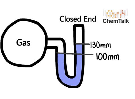 Manometer Meaning Biology At Luke Earsman Blog