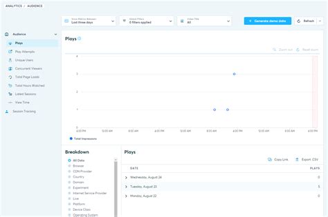 Measure Your Streams Performance