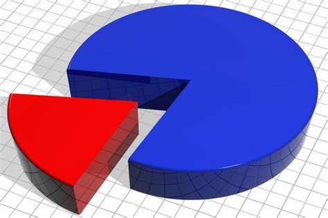Equity Oriented Hybrid Funds Have At Least 65 In Equities