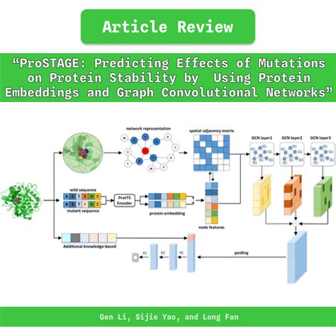 Prostage Predicting Effects Of Mutations On Protein Stability By Using