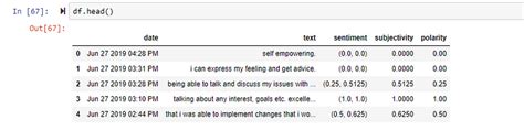 Statistical Sentiment Analysis For Survey Data Using Python