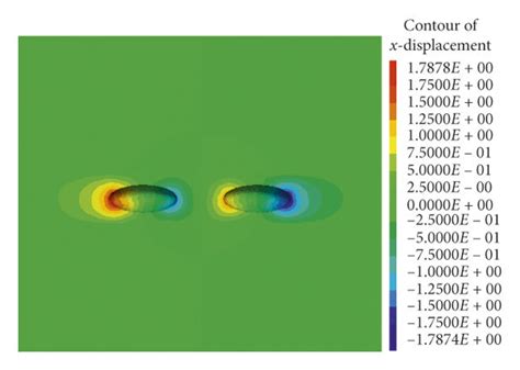 Horizontal Displacement Distribution Cloud Map Of The Double Cavern Download Scientific Diagram
