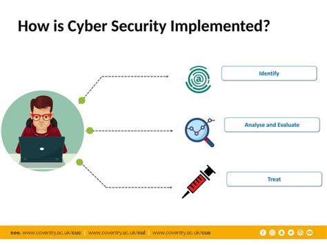 Cyber Security Induction University Of Uk Ppt