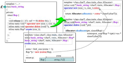 侯捷c课程笔记02 面向对象高级编程(下)侯捷 C 笔记pdf 百度网盘 Csdn博客 侯捷c课程笔记02 面向对象高级编程(下)侯捷 C 笔记pdf 百度网盘 Csdn博客