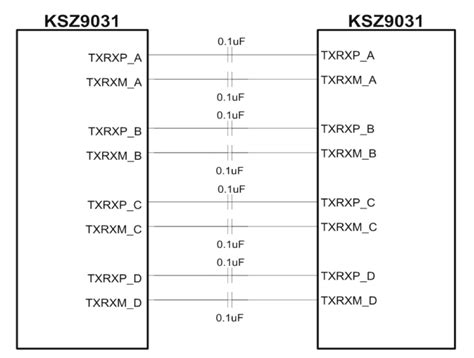 Capacitive Coupling For Gigabit Ethernet