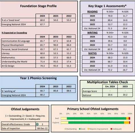 Meadowhead Infant School And Nursery Ks1 Data