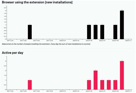 fixing stats for tk · issue 299 · tracking exposed trex · github