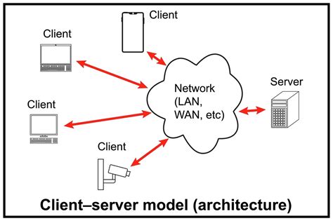 Scaling Llm Ml Model Deployment With Ray Serve 🚀 A Developers Guide By Madhusudhan Reddy