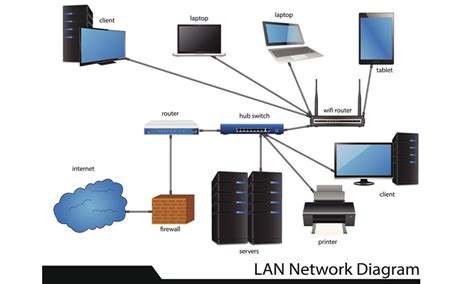 Local Area Networks Lans And Structured Cabling Nextel Systems