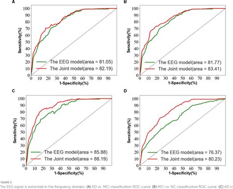 Figure 1 From Multi Feature Fusion Learning For Alzheimers Disease